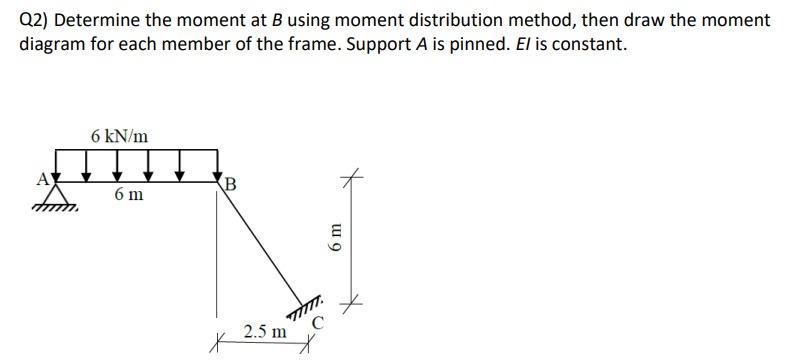 Solved Q2) Determine the moment at B using moment | Chegg.com