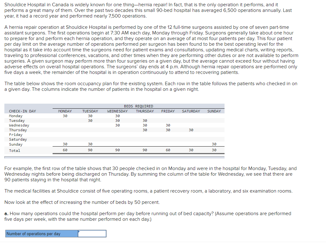 Solved Shouldice Hospital in Canada is widely known for one | Chegg.com