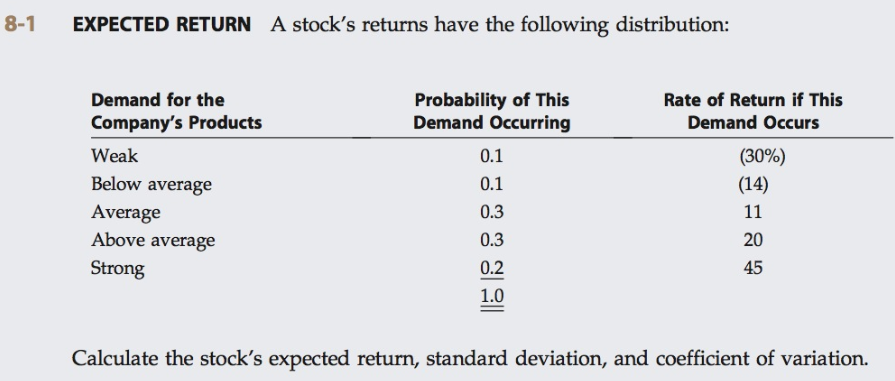 Solved 8-1 EXPECTED RETURN A stock's returns have the | Chegg.com