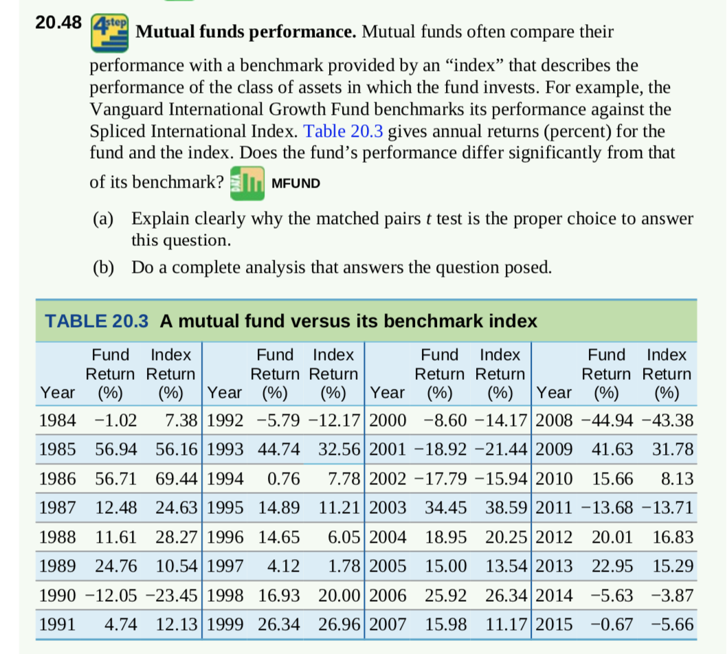 20.48 step Mutual funds performance. Mutual funds | Chegg.com