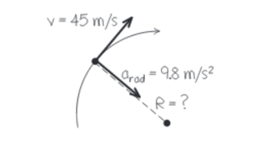 Solved Now let's look at a specific case of radial | Chegg.com