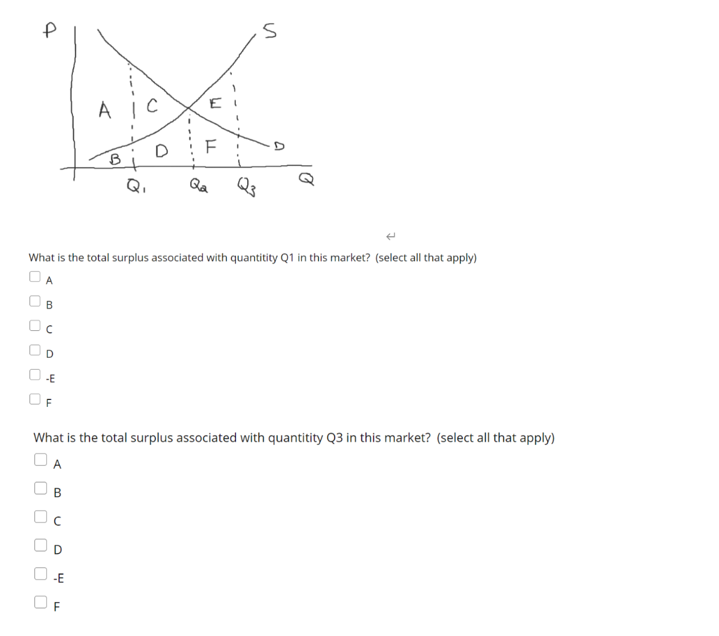 Solved P M A D T B What is the total surplus associated with | Chegg.com