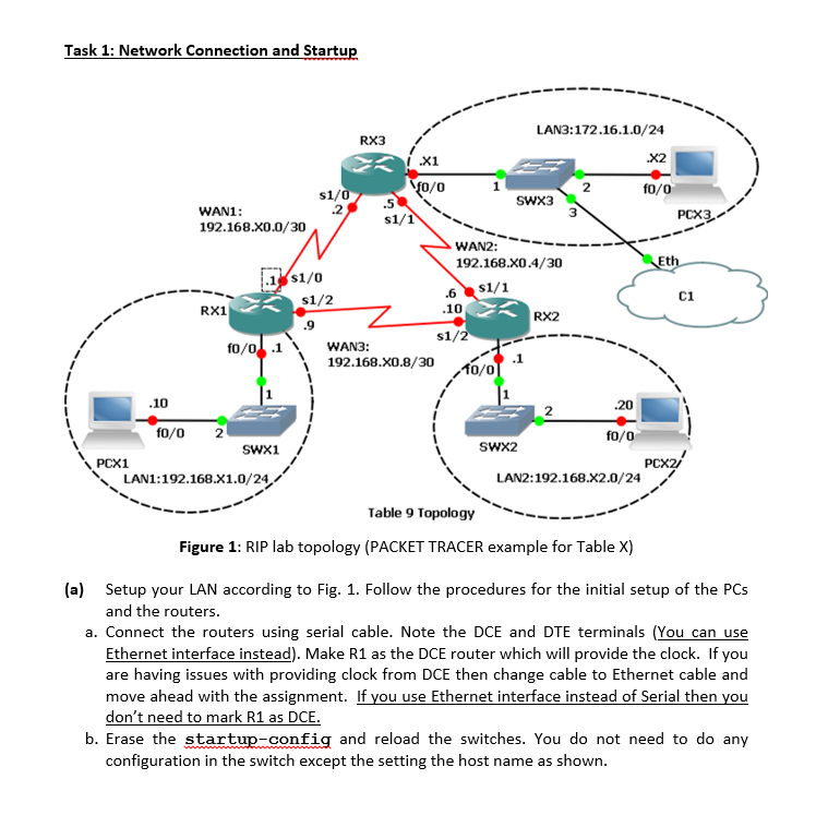 Solved Course Professor Student Name Assignment 2: Dynamic | Chegg.com