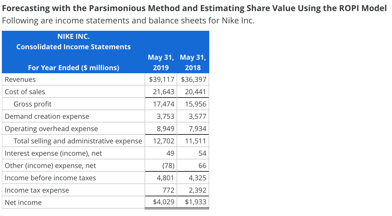 Solved Forecasting with the Parsimonious Method and | Chegg.com