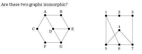 Solved Are these two graphs isomorphic? A B 2 3 с E D F G 5 | Chegg.com