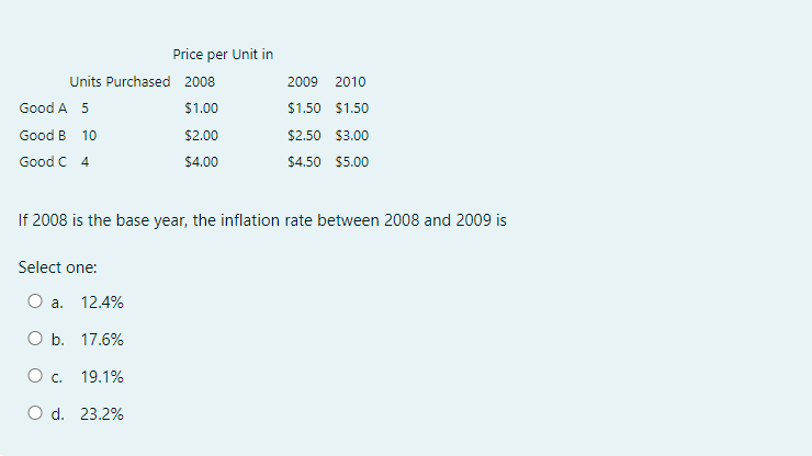 Solved If 2008 is the base year, the inflation rate between | Chegg.com