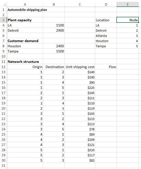 Solved Use Excel Solver!!!!! An automobile company produces | Chegg.com