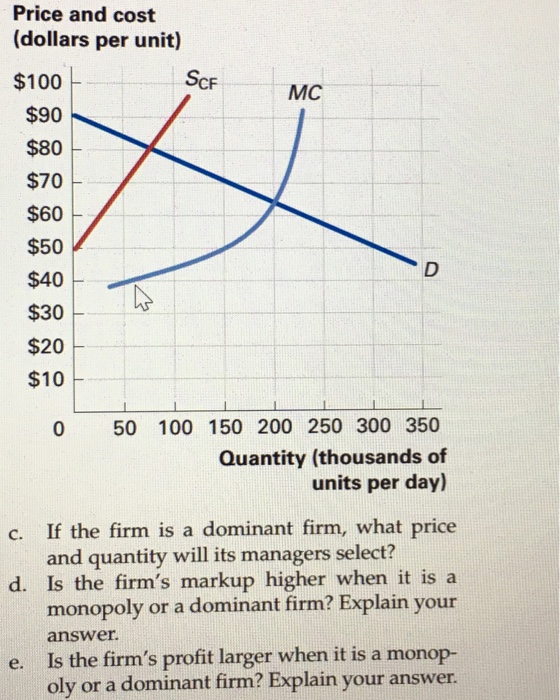 Solved 3.5 The figure shows the market demand curve (D), the | Chegg.com