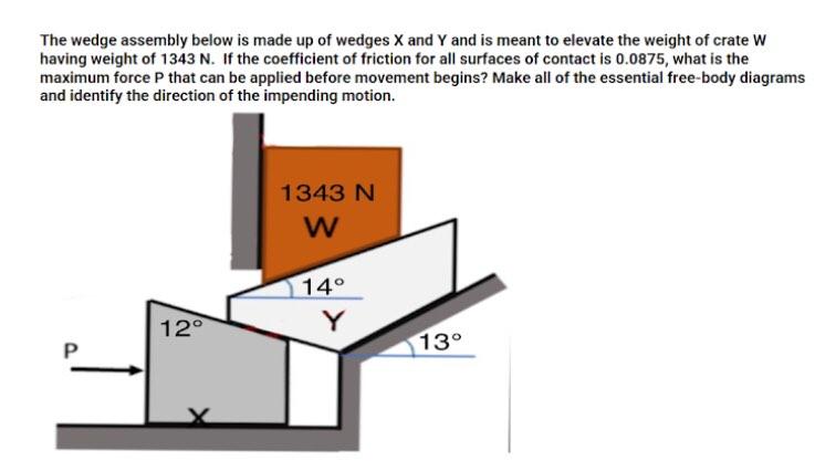 Solved The wedge assembly below is made up of wedges X and Y | Chegg.com