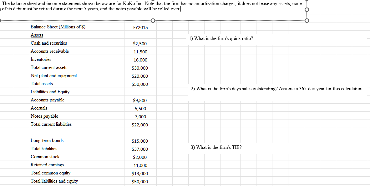 Solved The balance sheet and income statement shown below | Chegg.com