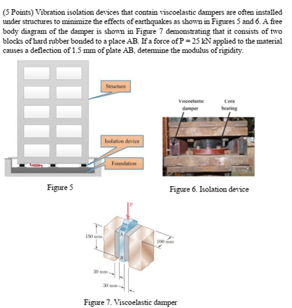 Solved (5 Points) Vibration isolation devices that contain | Chegg.com
