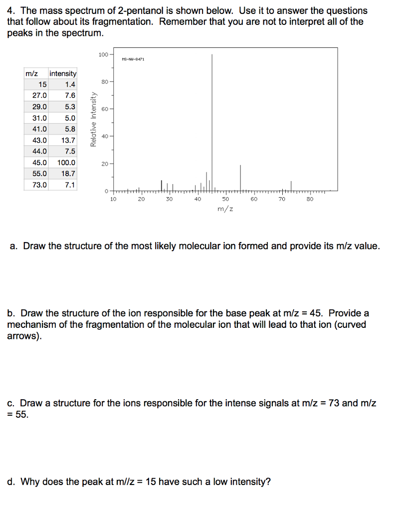 Solved 4. The mass spectrum of 2-pentanol is shown below. | Chegg.com
