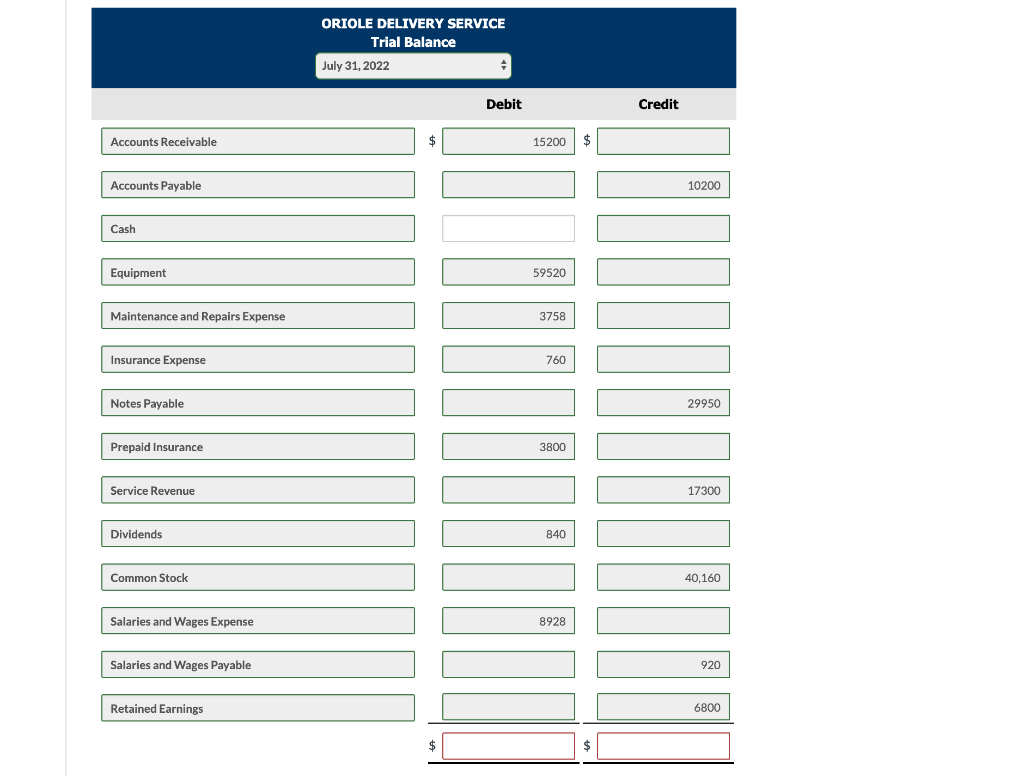 Solved The accounts in the ledger of Oriole Delivery Service | Chegg.com