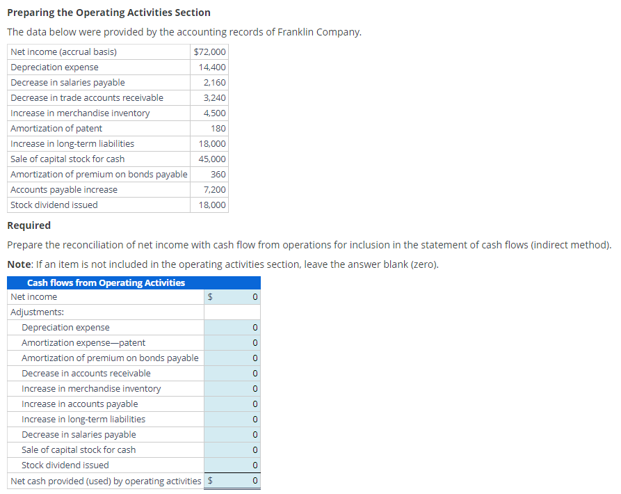 Solved Preparing the Operating Activities Section The data | Chegg.com