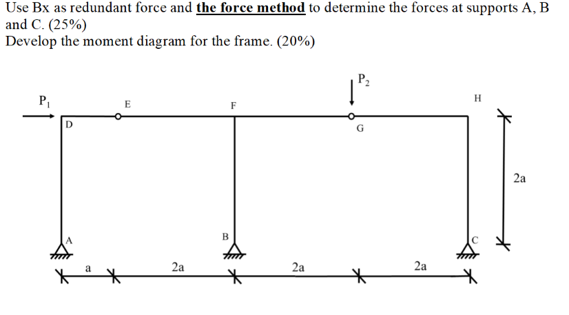 Solved Use Bx as redundant force and the force method to | Chegg.com
