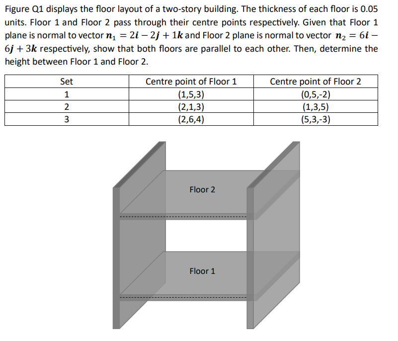 Solved Figure Q1 displays the floor layout of a two-story | Chegg.com