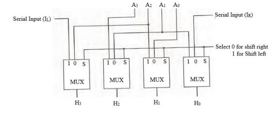 Solved Show how the 4-bits shifter in the figure below do | Chegg.com