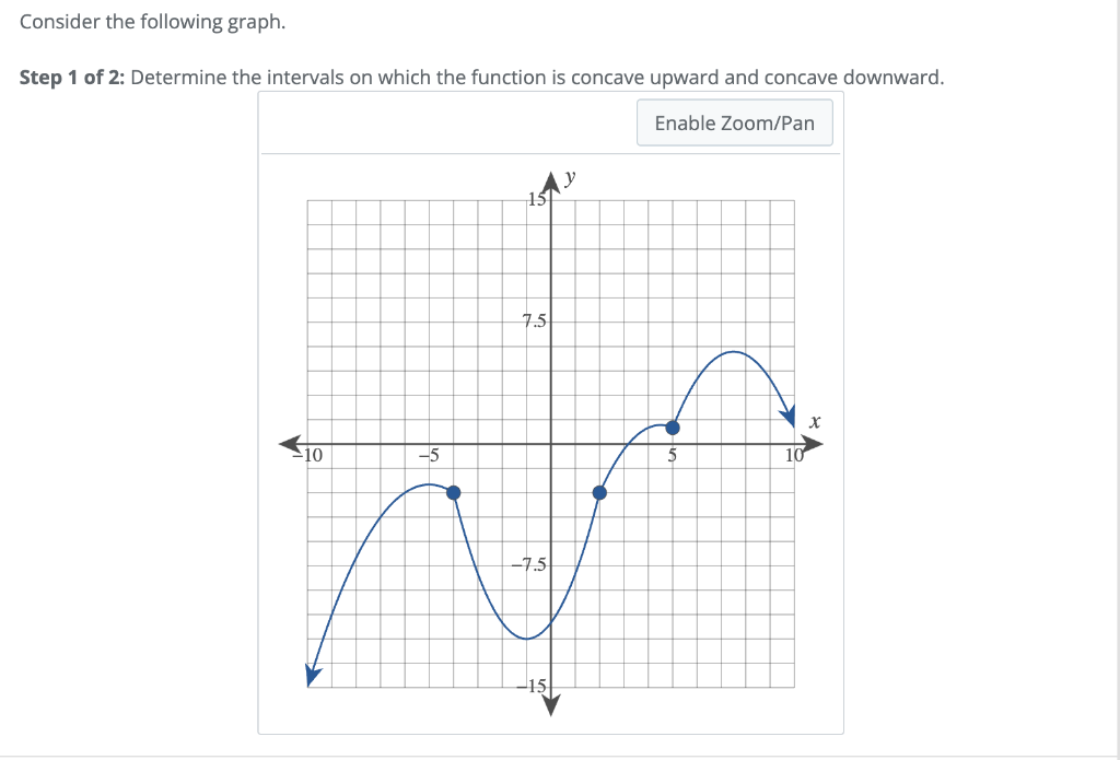 Solved Consider the following graph. Step 2 of 2: Determine | Chegg.com