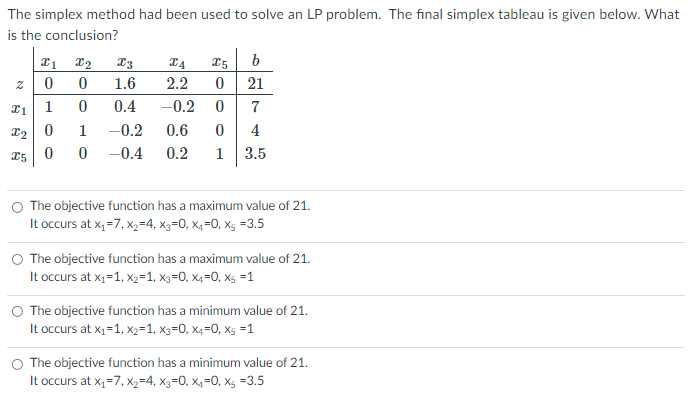 Solved The simplex method had been used to solve an LP | Chegg.com