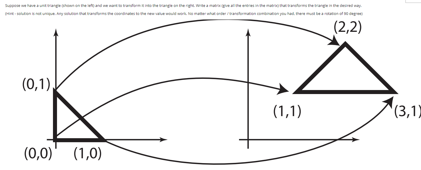 Suppose we have a unit triangle (left) and want to | Chegg.com