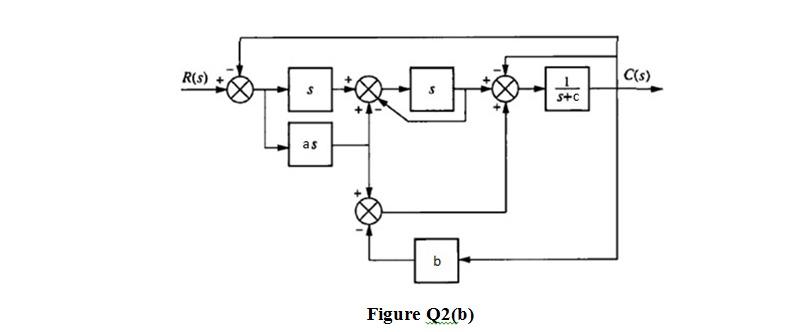 Solved Q2 (a) (b) Describe the open loop and closed loop | Chegg.com