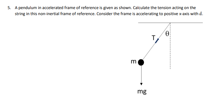 Solved A pendulum in accelerated frame of reference is given | Chegg.com