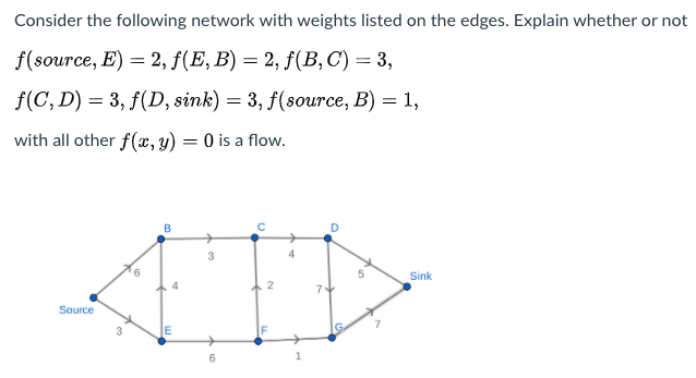Solved Consider the following network with weights listed on | Chegg.com