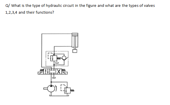 Solved Q/ What is the type of hydraulic circuit in the | Chegg.com
