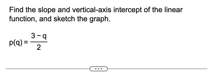 Solved Find the slope and vertical-axis intercept of the | Chegg.com