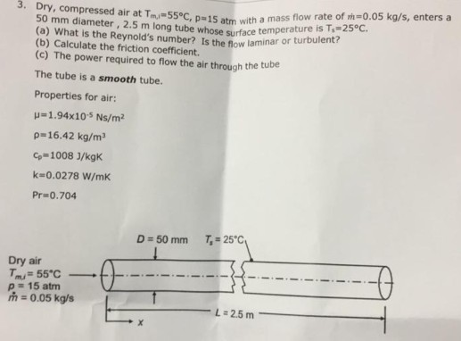 Solved 3. Dry, compressed air at Tm-55°C, p-15 atm with a | Chegg.com
