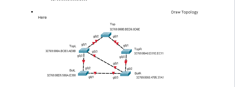 Draw the toplology of the routers in spanning tree. | Chegg.com