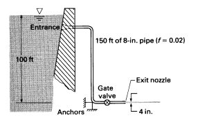 Solved The figure shows a penstock for transporting water to | Chegg.com