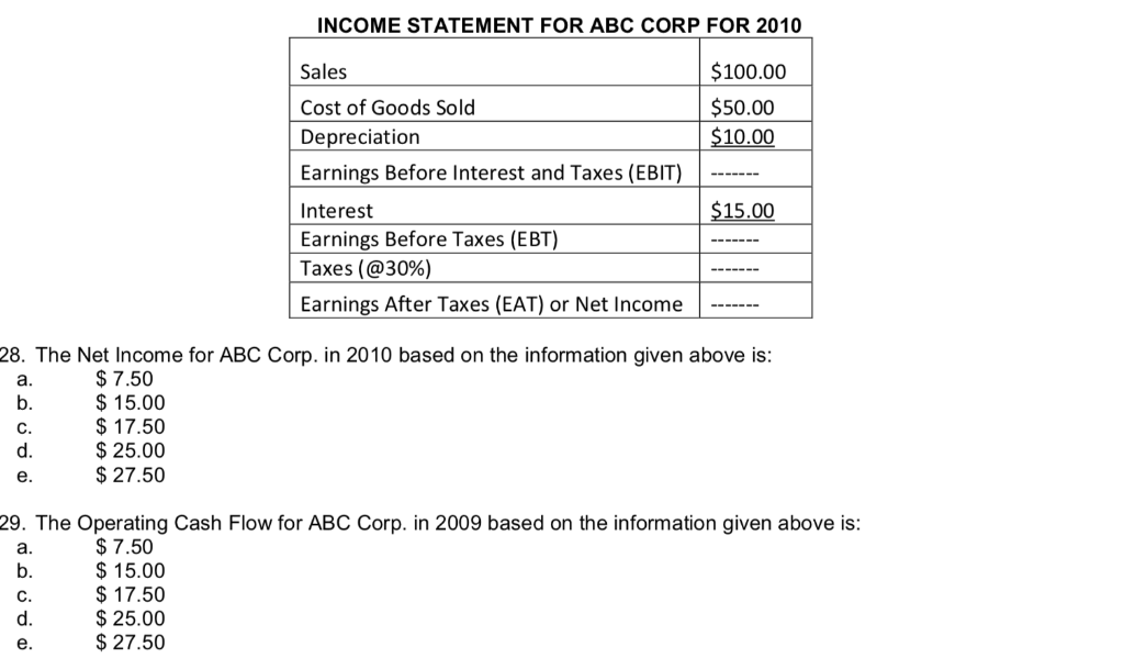 Solved INCOME STATEMENT FOR ABC CORP FOR 2010 $100,00 $50.00 | Chegg.com