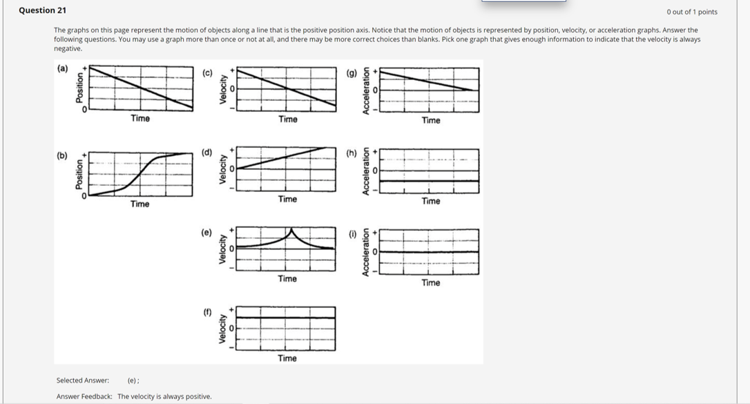 Solved Question 18 O out of 1 points For the position-time | Chegg.com