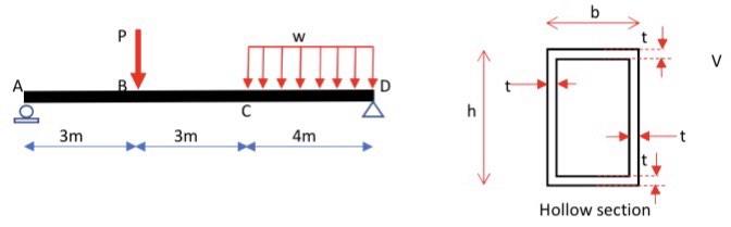 Solved 2. Determine the maximum shear and bending stress of | Chegg.com
