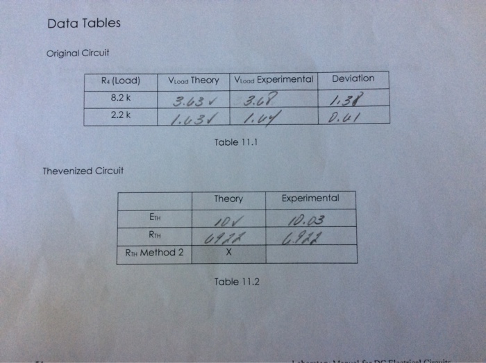 Solved Schematics R1 R3 Rth R2 R4 RL Eth &s冫.zk R3.3k Figure | Chegg.com