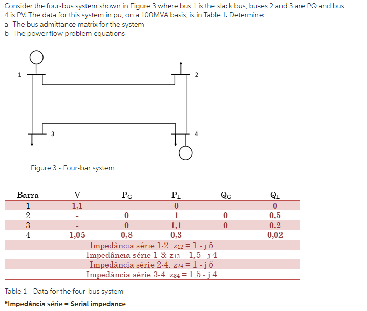 Solved Consider the four-bus system shown in Figure 3 where | Chegg.com