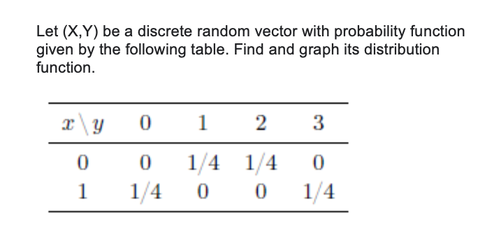 Solved Let (X,Y) be a discrete random vector with | Chegg.com