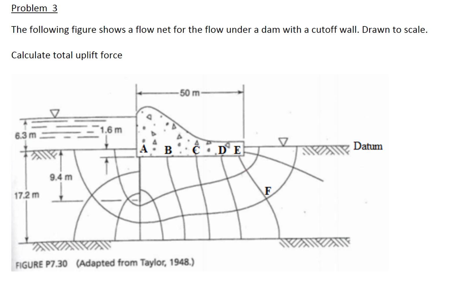 The following figure shows a flow net for the flow | Chegg.com