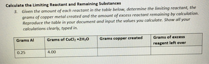 Solved Calculate the Limiting Reactant and Remaining | Chegg.com