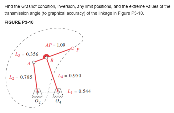 Solved Find the Grashof condition, inversion, any limit | Chegg.com