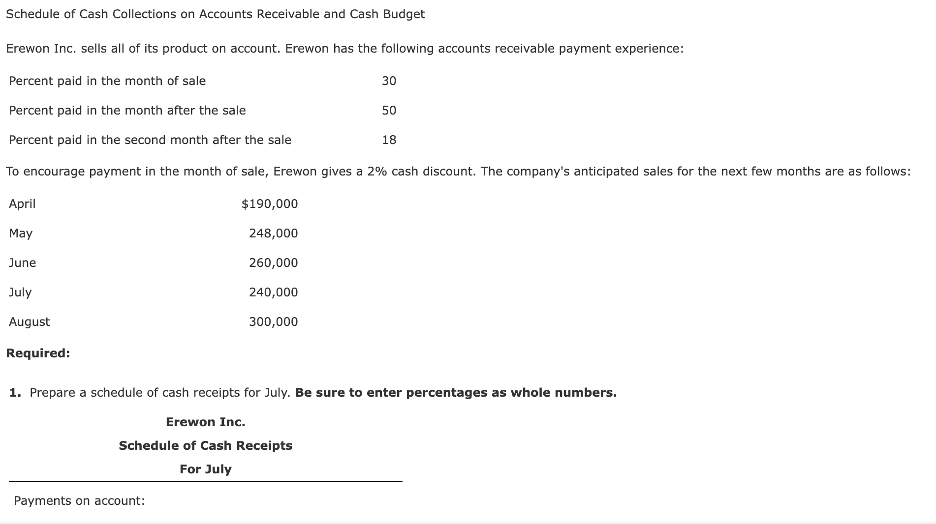 Solved Schedule of Cash Collections on Accounts Receivable | Chegg.com