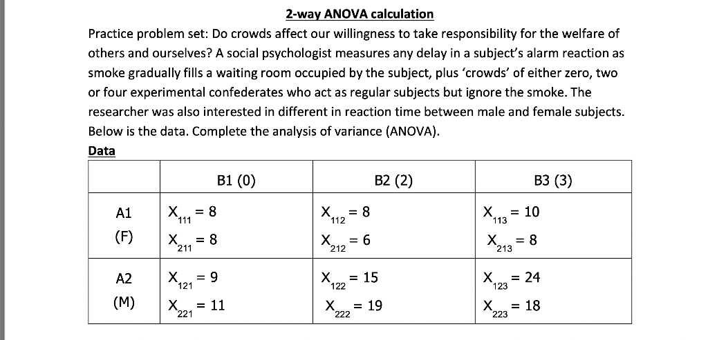 Solved 2-way ANOVA calculation Practice problem set: Do | Chegg.com
