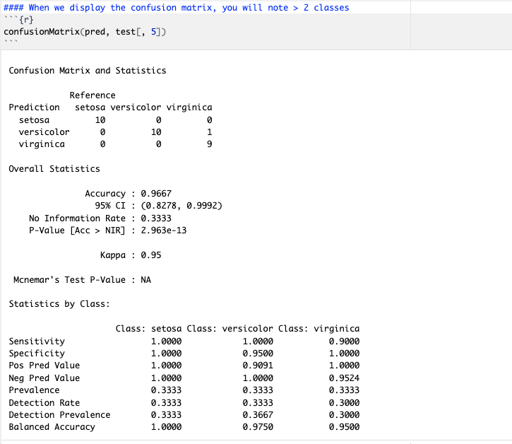 Solved Using the confusion matrix from multiclass.Rmd | Chegg.com