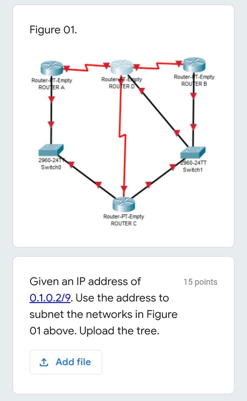 Figure 01. Router-T-Empty ROUTERA Router-for-ypty | Chegg.com