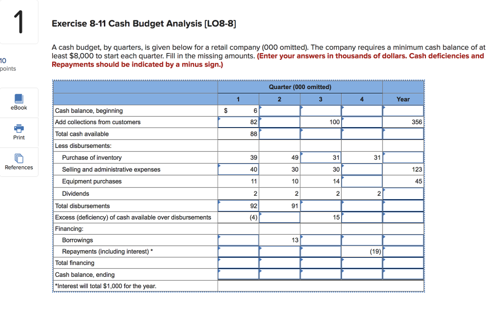Solved Exercise 8-11 Cash Budget Analysis [LO8-8) A cash | Chegg.com