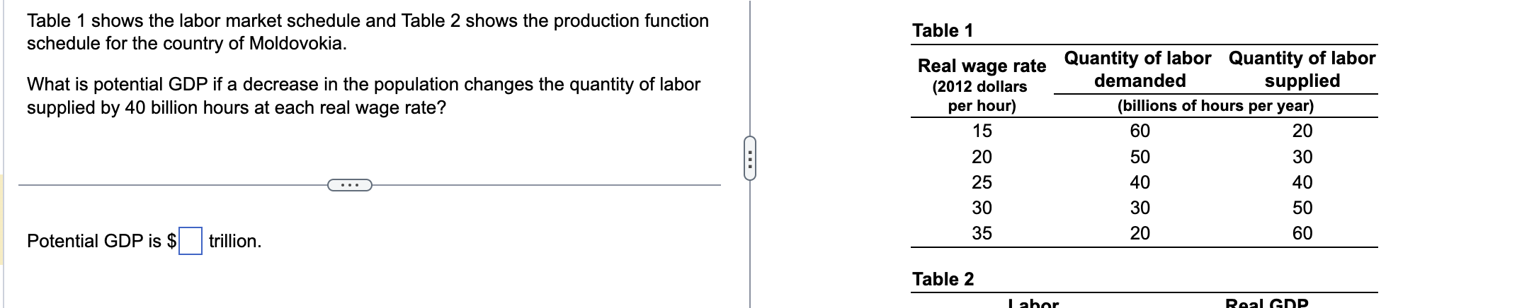 Solved Table 1 shows the labor market schedule and Table 2 | Chegg.com