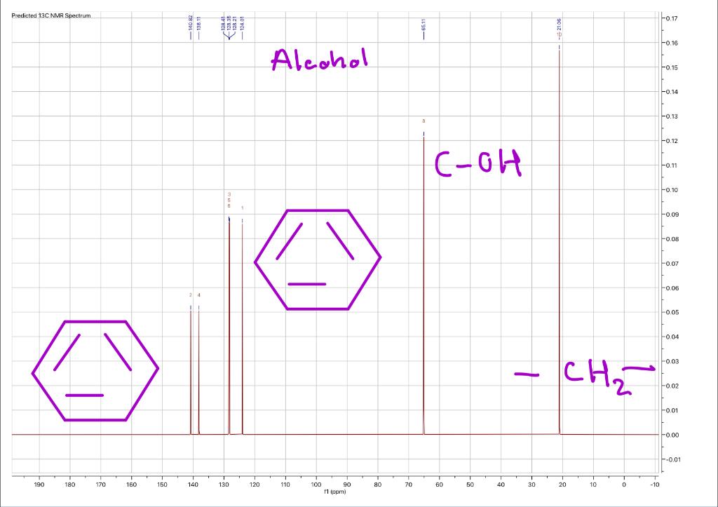 Solved Using only C-13 and proton NMR spectra for a product, | Chegg.com