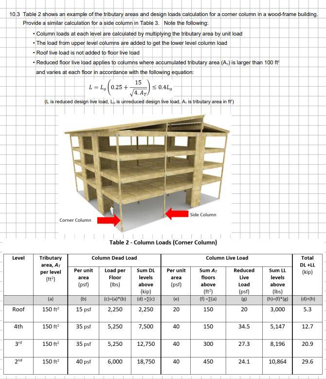 Solved 10.3 Table 2 shows an example of the tributary areas | Chegg.com