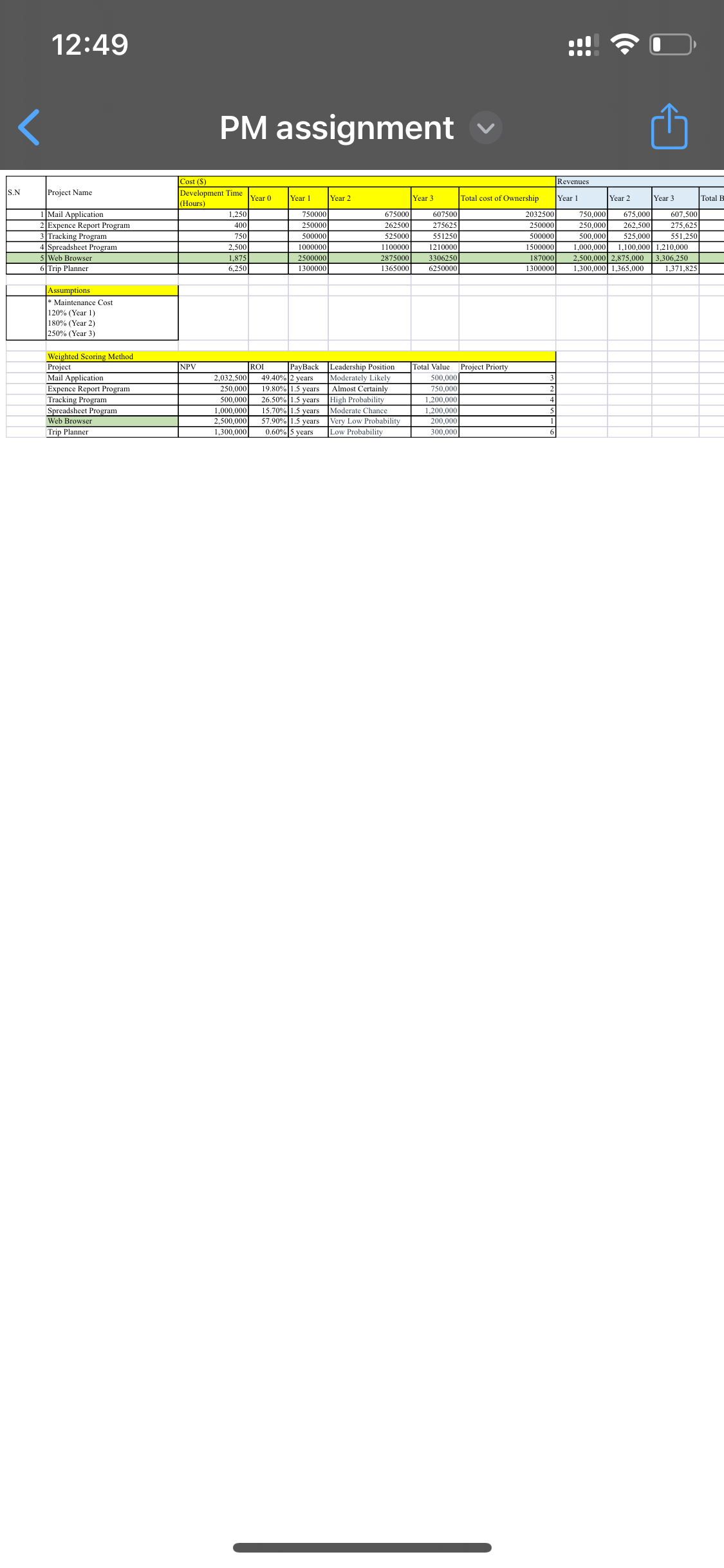 calculate the NPV for that case study and make it in | Chegg.com